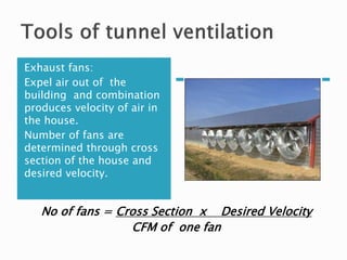 Management of Poultry House Ventilation by Dr.Muhammad Ashiq Toor | PPTX