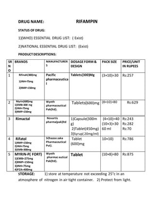 DRUGS USED IN TUBERCULOSIS | PDF