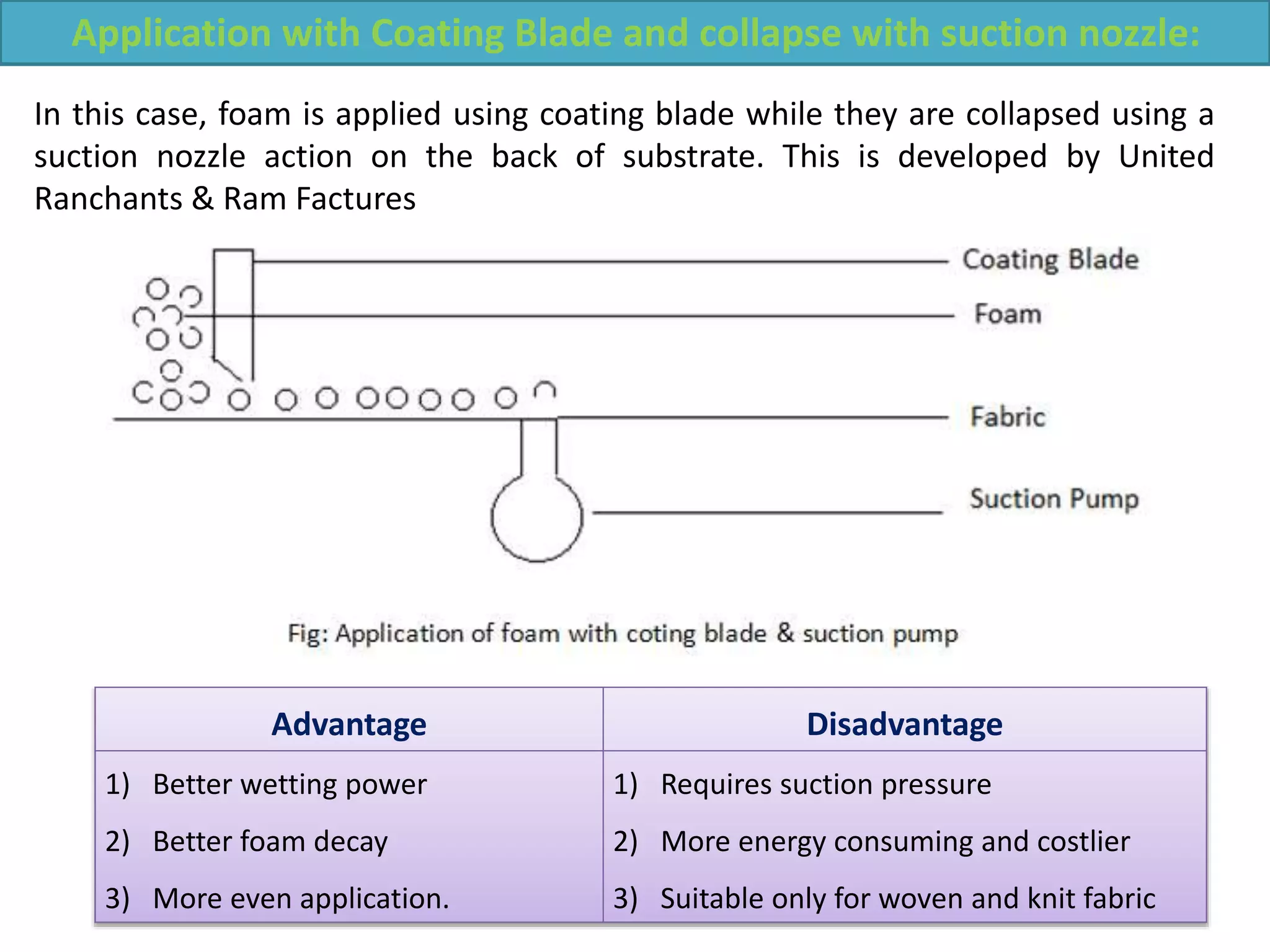 FOAM DYEING TECHNOLOGY | PPTX