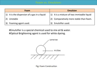 FOAM DYEING TECHNOLOGY | PPTX