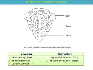 FOAM DYEING TECHNOLOGY | PPTX