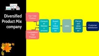 CONSUMER BEHAVIOUR | PPTX | Medical Health