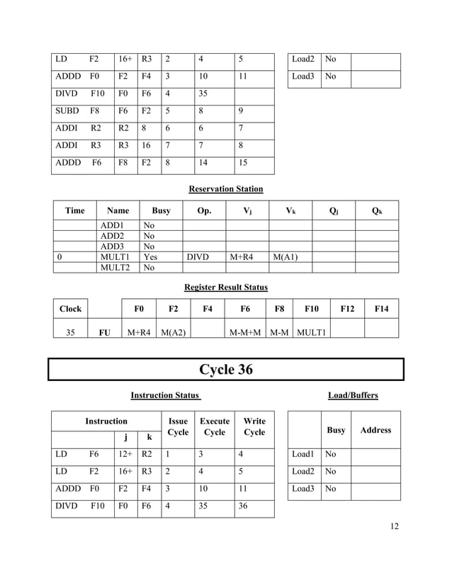 Tomasulo Algorithm | PDF