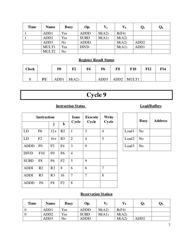 Tomasulo Algorithm