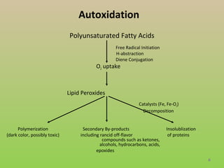 Lipid Oxidation Reaction