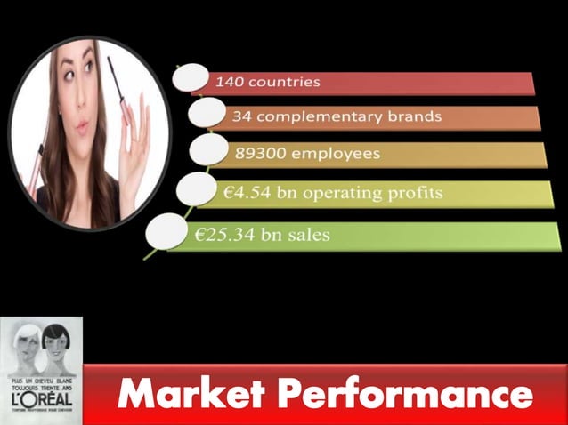 L'Oreal case study | PPT