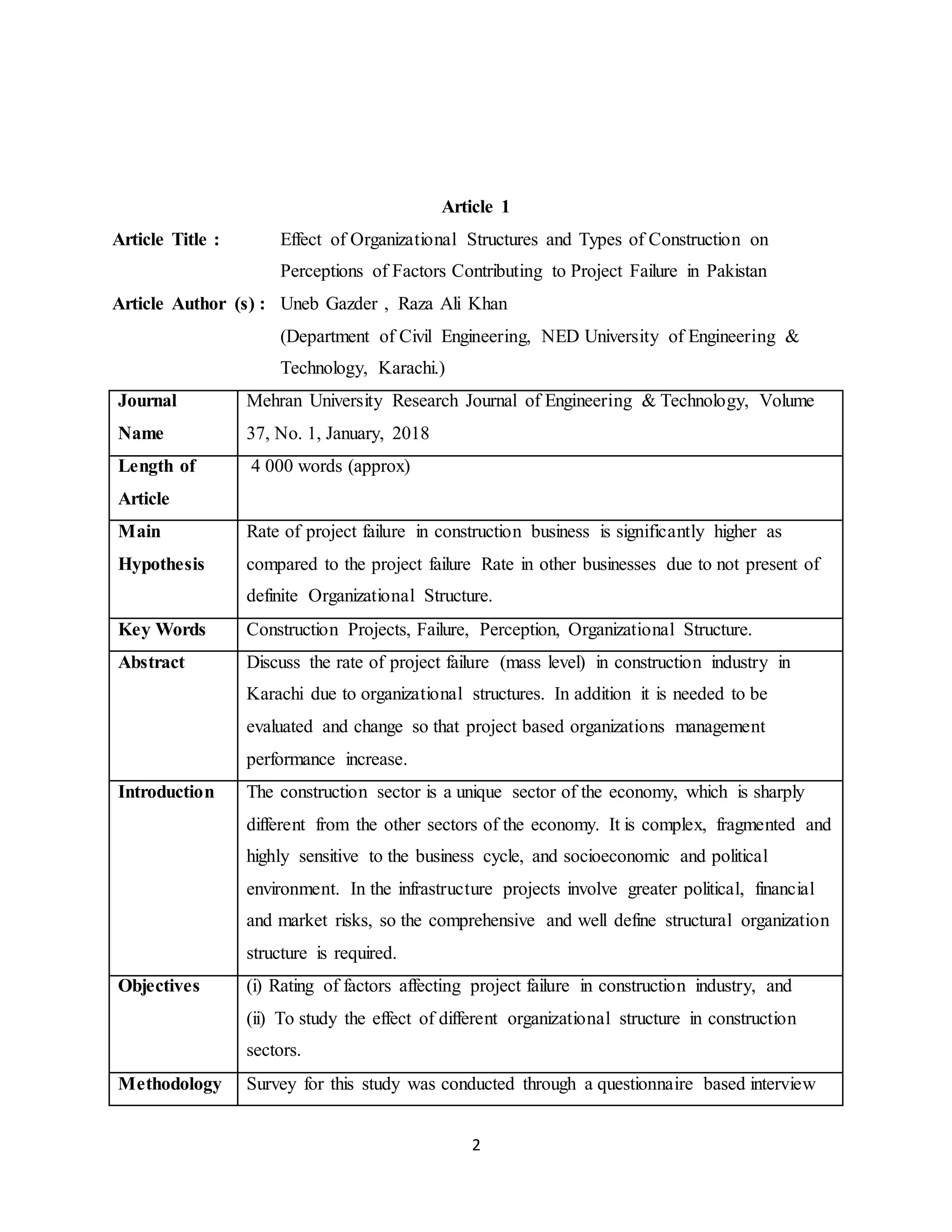 Assignment : organizational behavior | DOCX