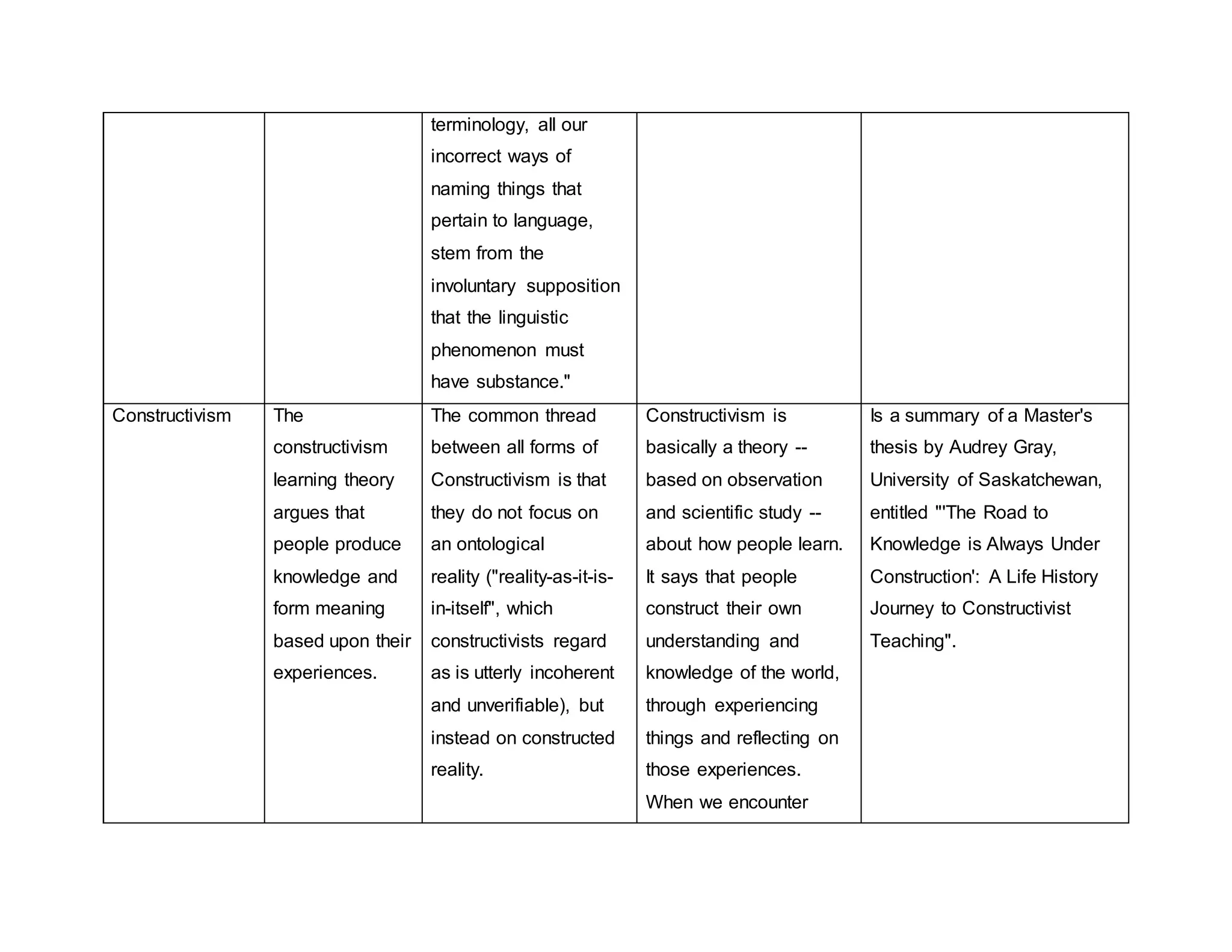 Assignment | DOCX | Education