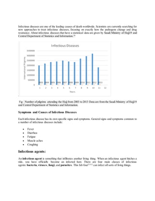 Assignment on Infectious Diseases | DOCX