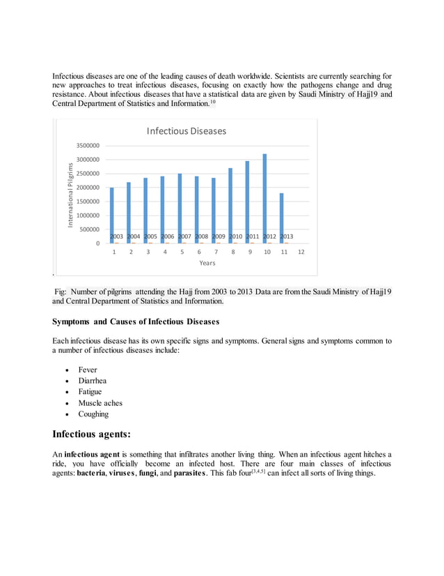 Assignment on Infectious Diseases | DOCX