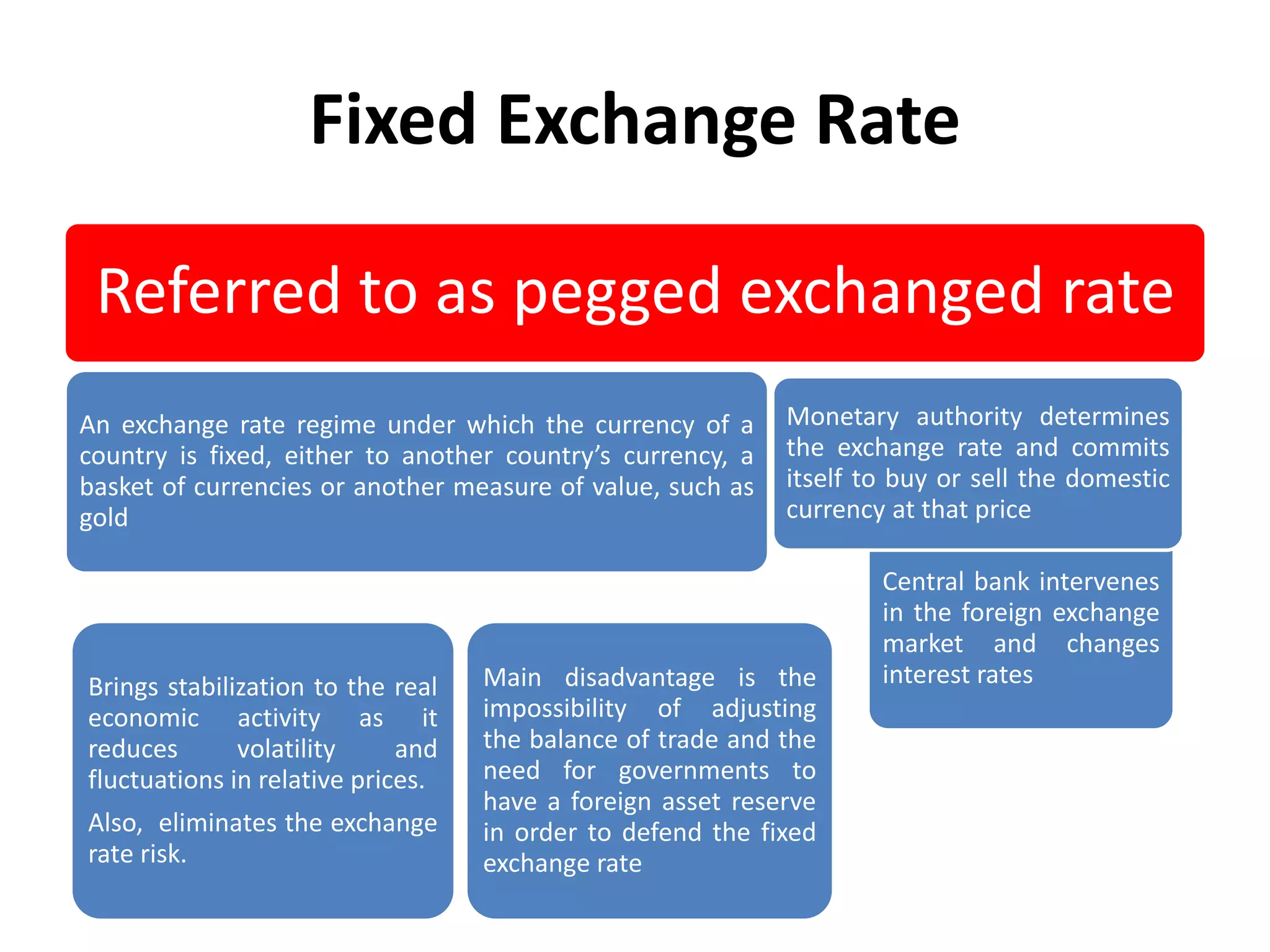 Global Exchange Rate Arrangements | PPTX