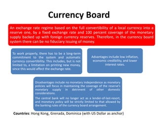 Global Exchange Rate Arrangements | PPTX