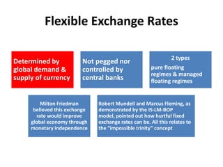 Global Exchange Rate Arrangements | PPTX
