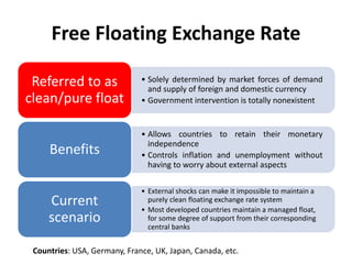 Global Exchange Rate Arrangements | PPTX