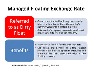Global Exchange Rate Arrangements | PPTX