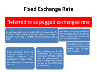 Global Exchange Rate Arrangements | PPTX