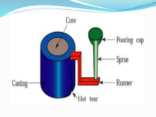 Casting Defects And Remedies | PPTX