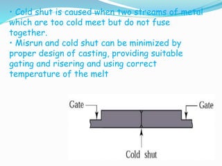 Casting Defects And Remedies | PPTX