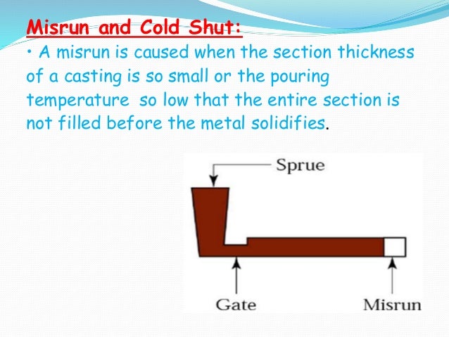 Casting Defects And Remedies