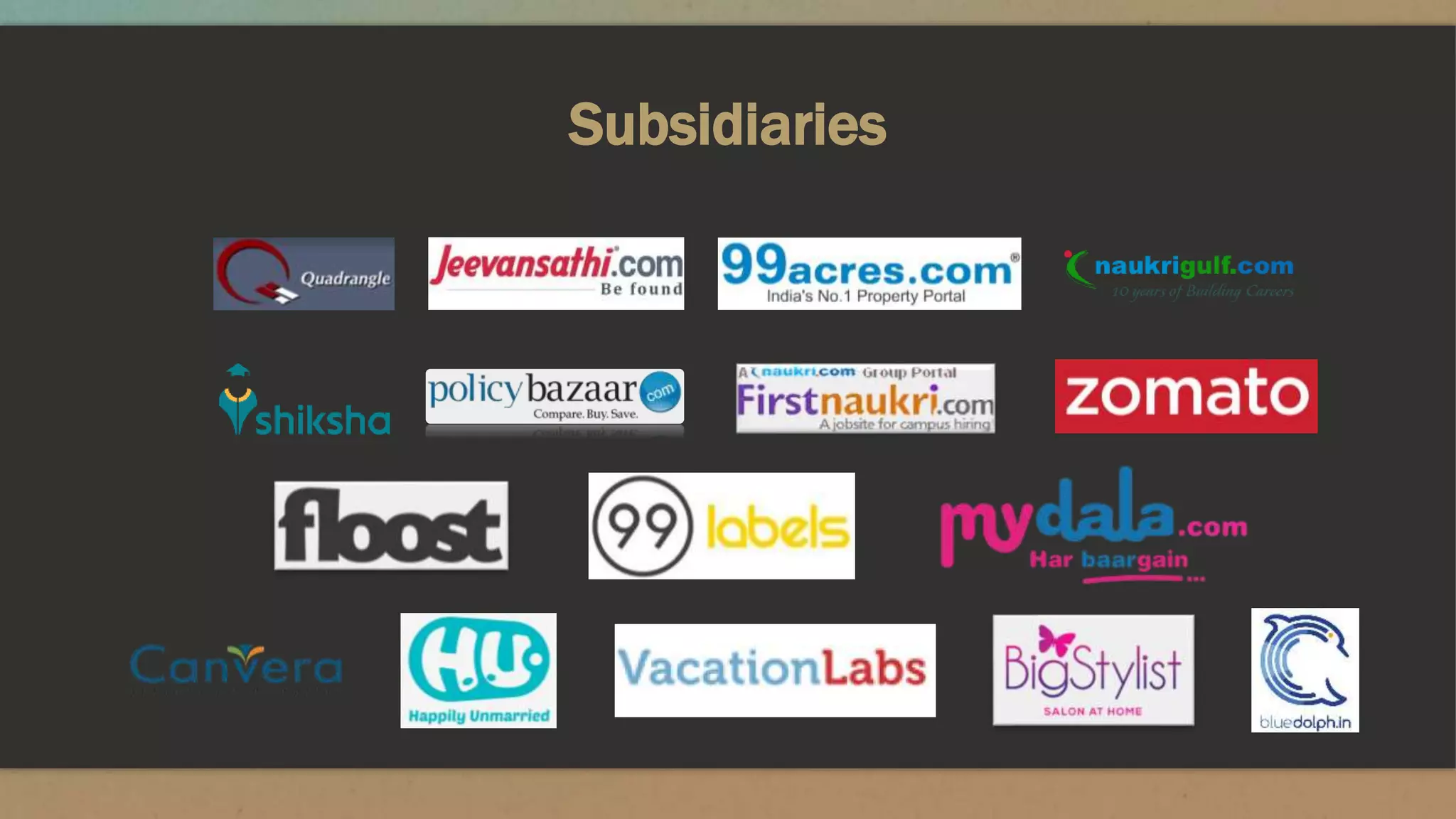 Success Story of NAUKRI.COM