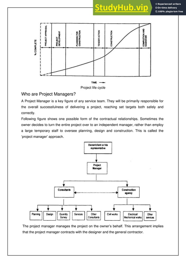 ASSIGNMENT-1 PROFESSIONAL PRACTICE | PDF