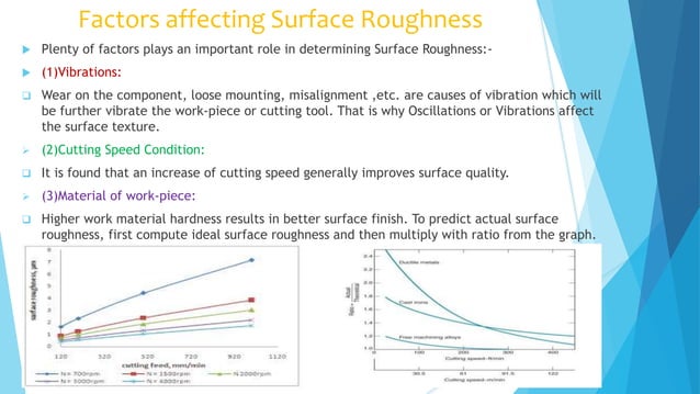 Surface finish Metrology | PPT