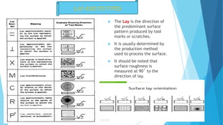Surface finish Metrology | PPT