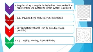 Surface finish Metrology | PPT