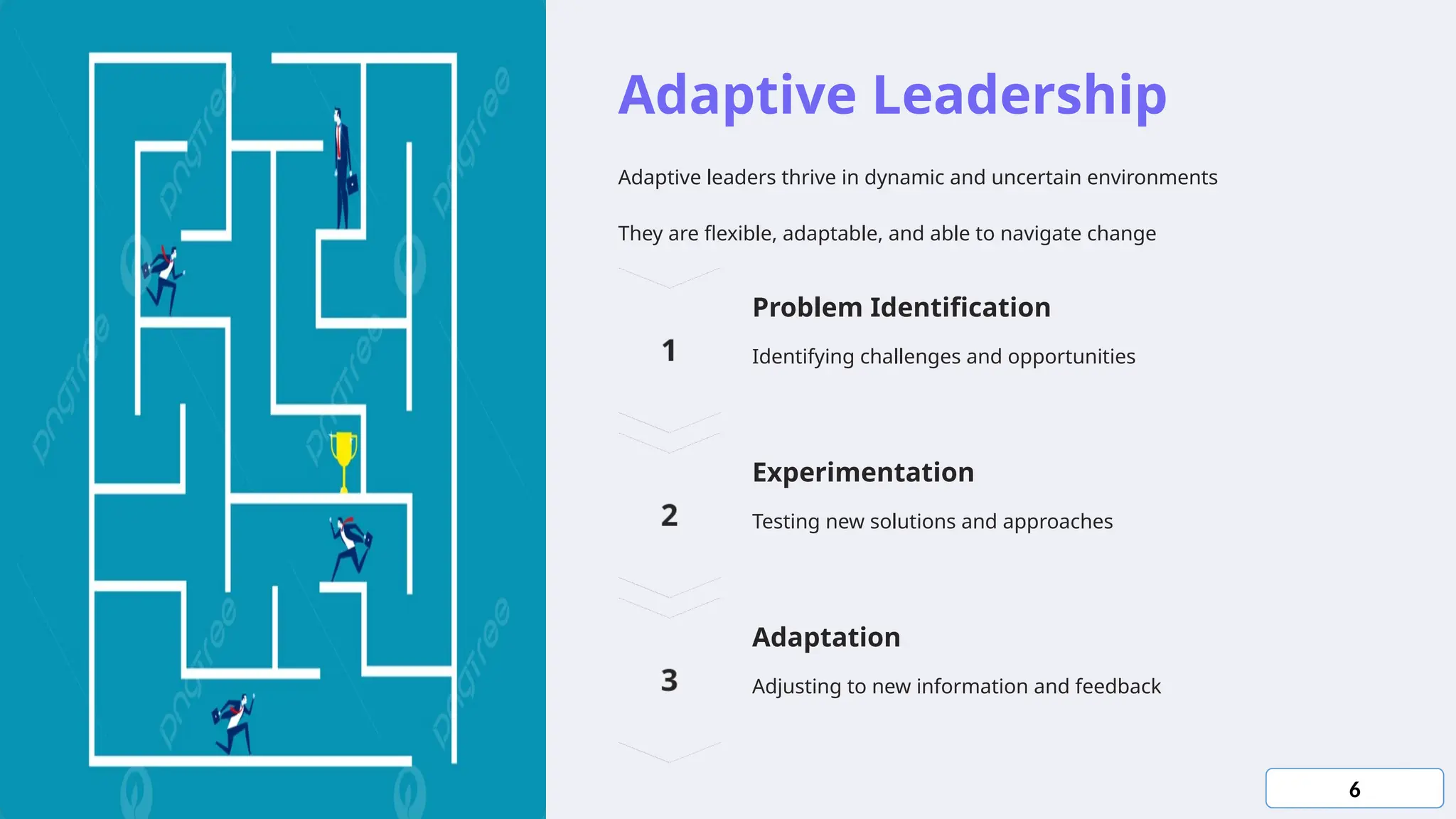 Leadership, Emerging trends and its Practices | PPTX
