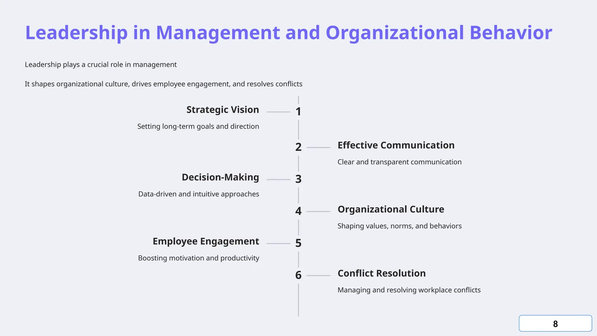 Leadership, Emerging trends and its Practices | PPTX