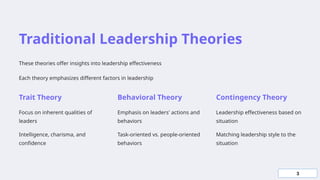 Leadership, Emerging trends and its Practices | PPTX