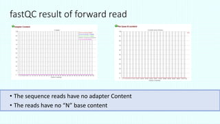 Assignment-2 -upload.pptx