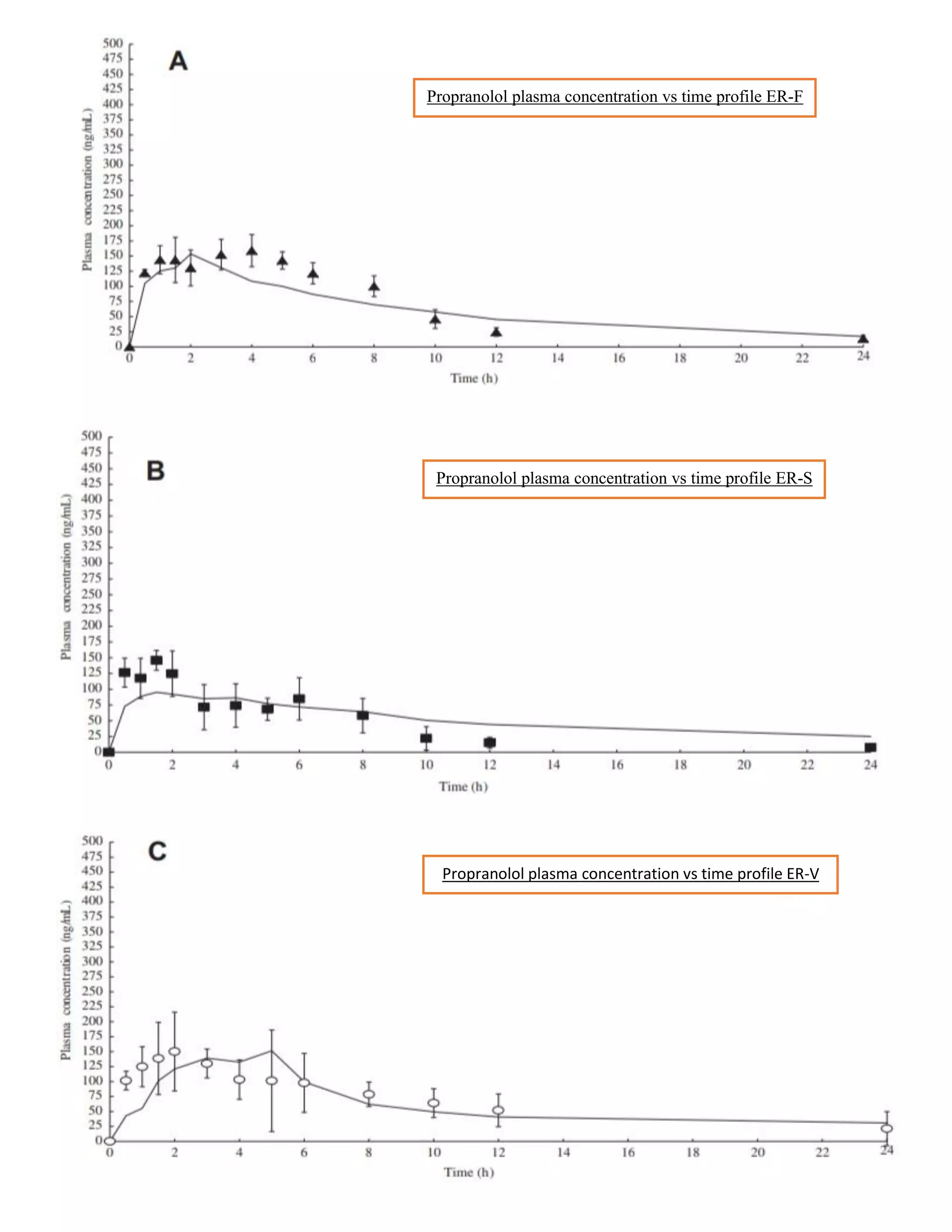 In Vitro In Vivo Correlation Pdf