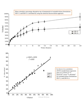 In Vitro In Vivo Correlation | PDF