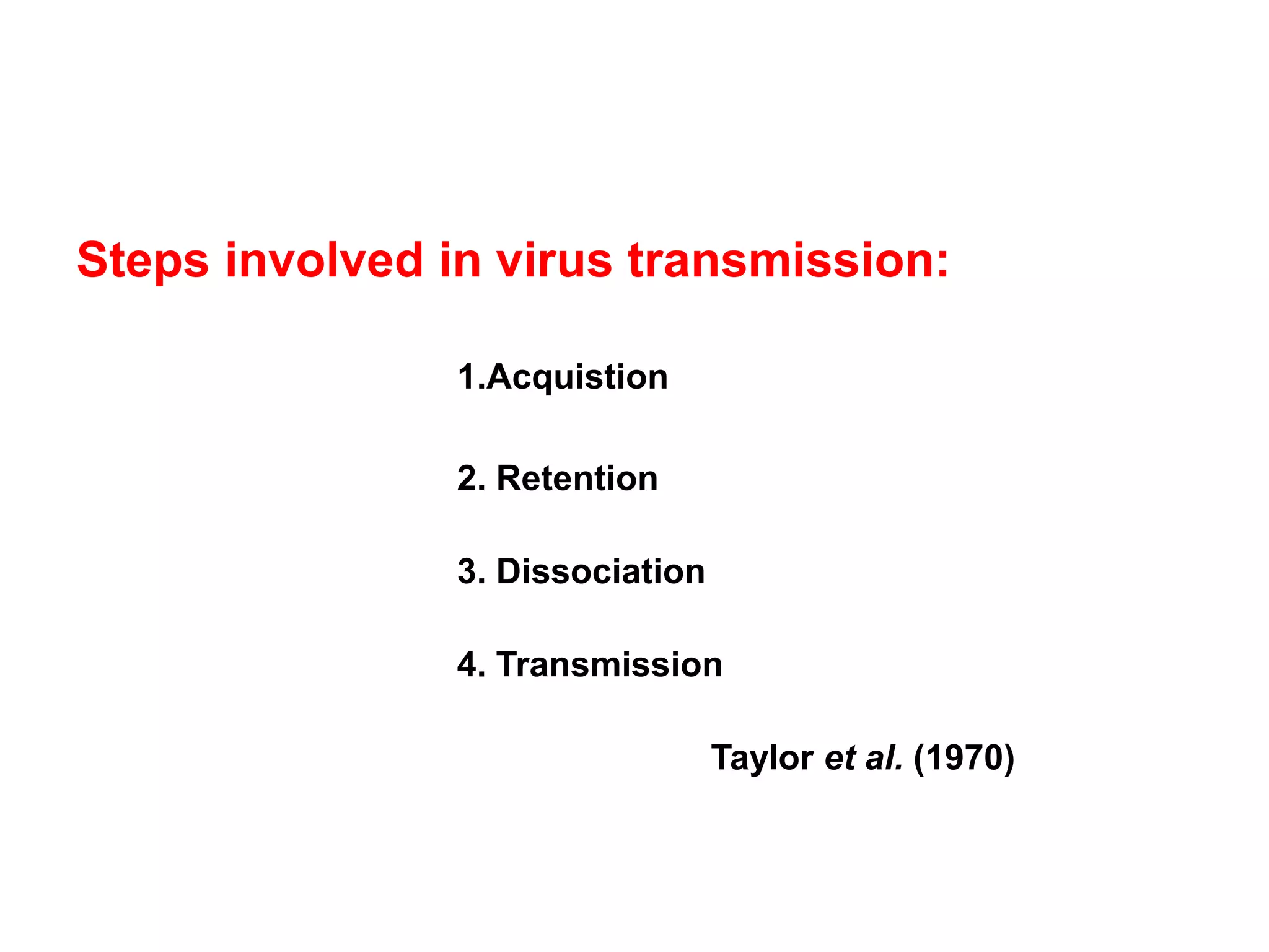 Nematode virus interaction | PPTX