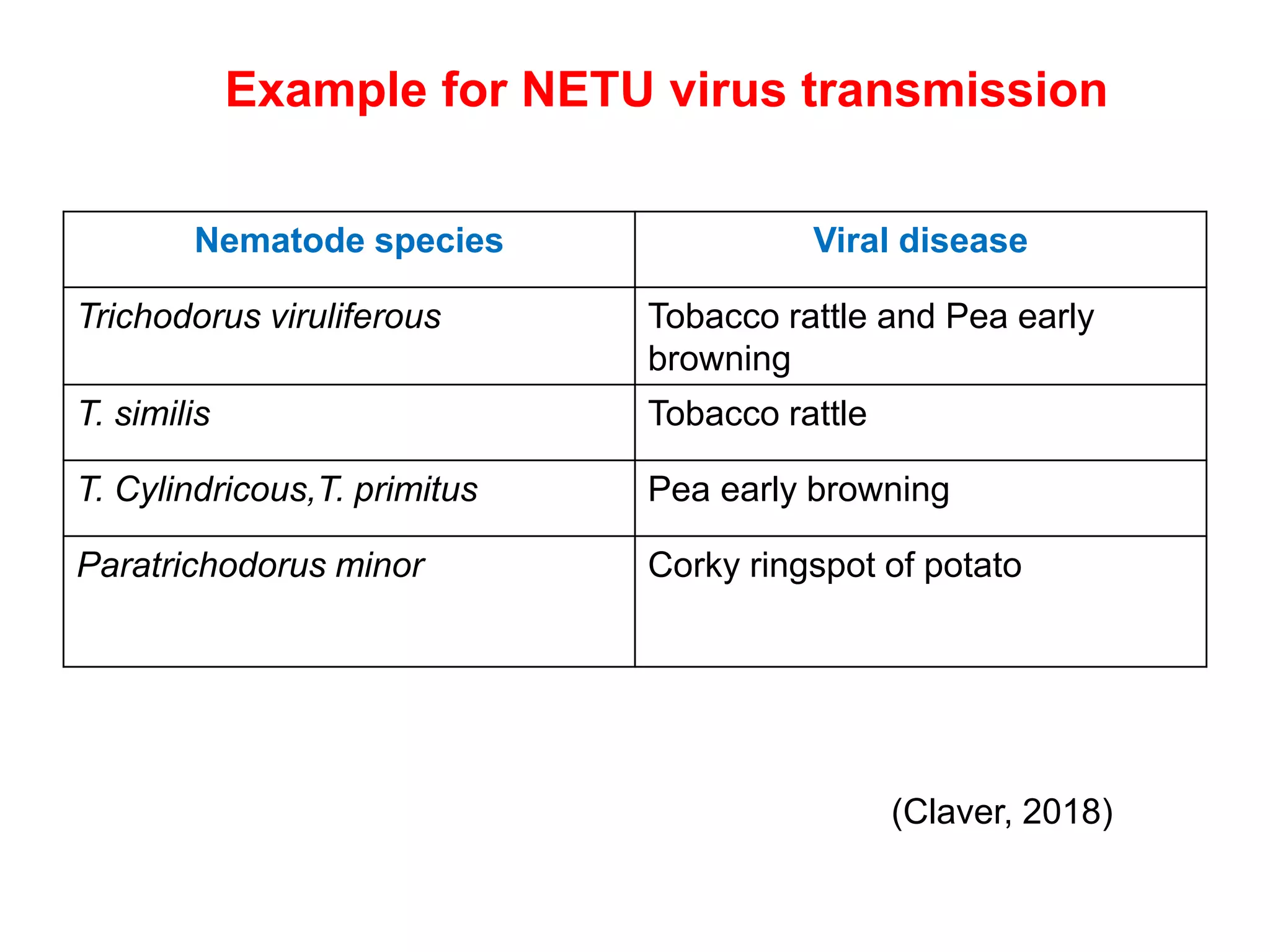 Nematode virus interaction | PPTX