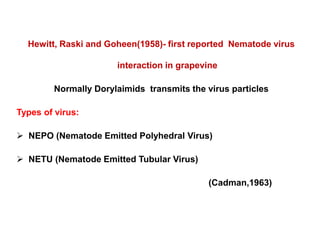 Nematode virus interaction | PPTX