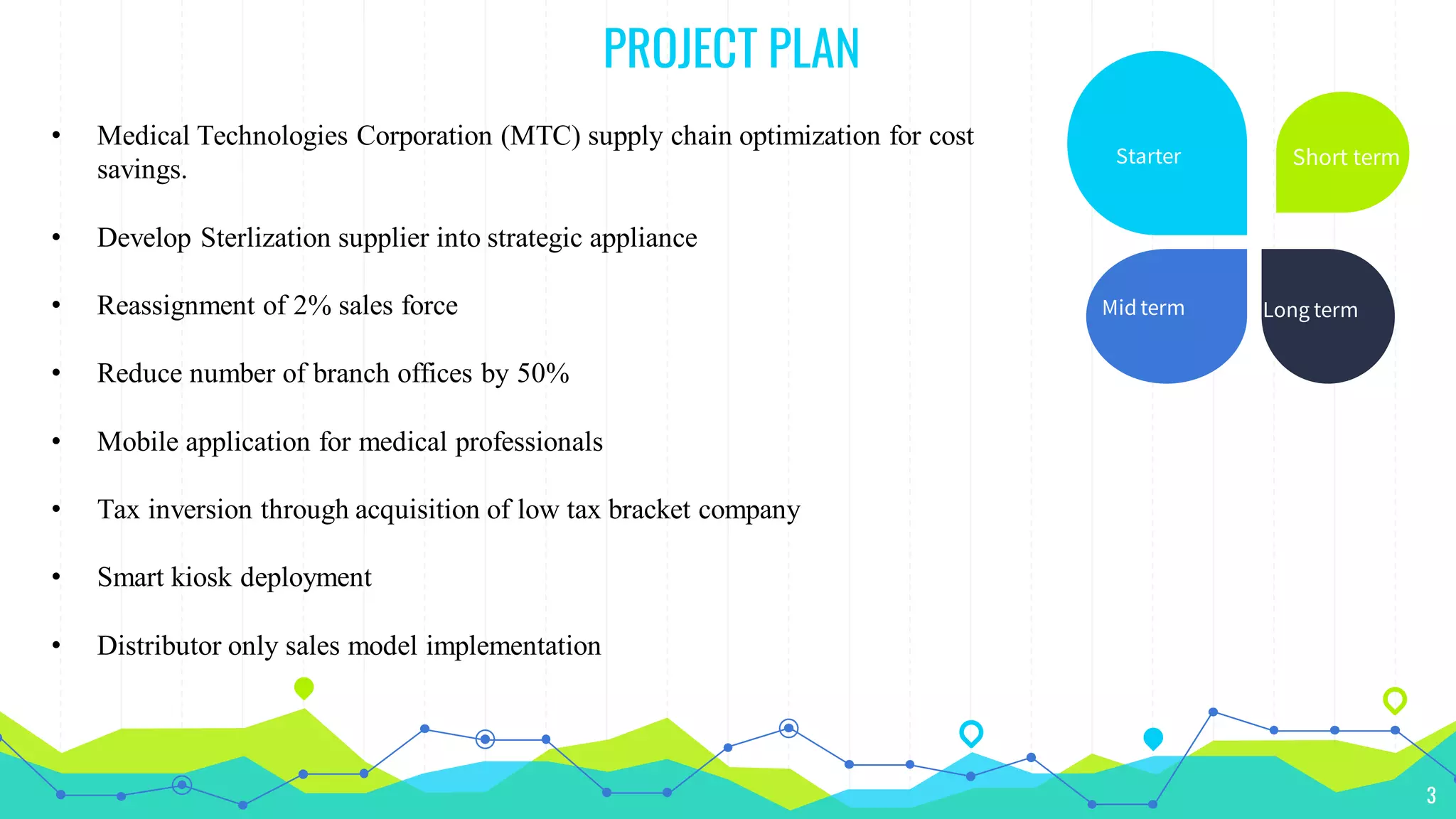 Mtc Supply Chain Optimization Ppt