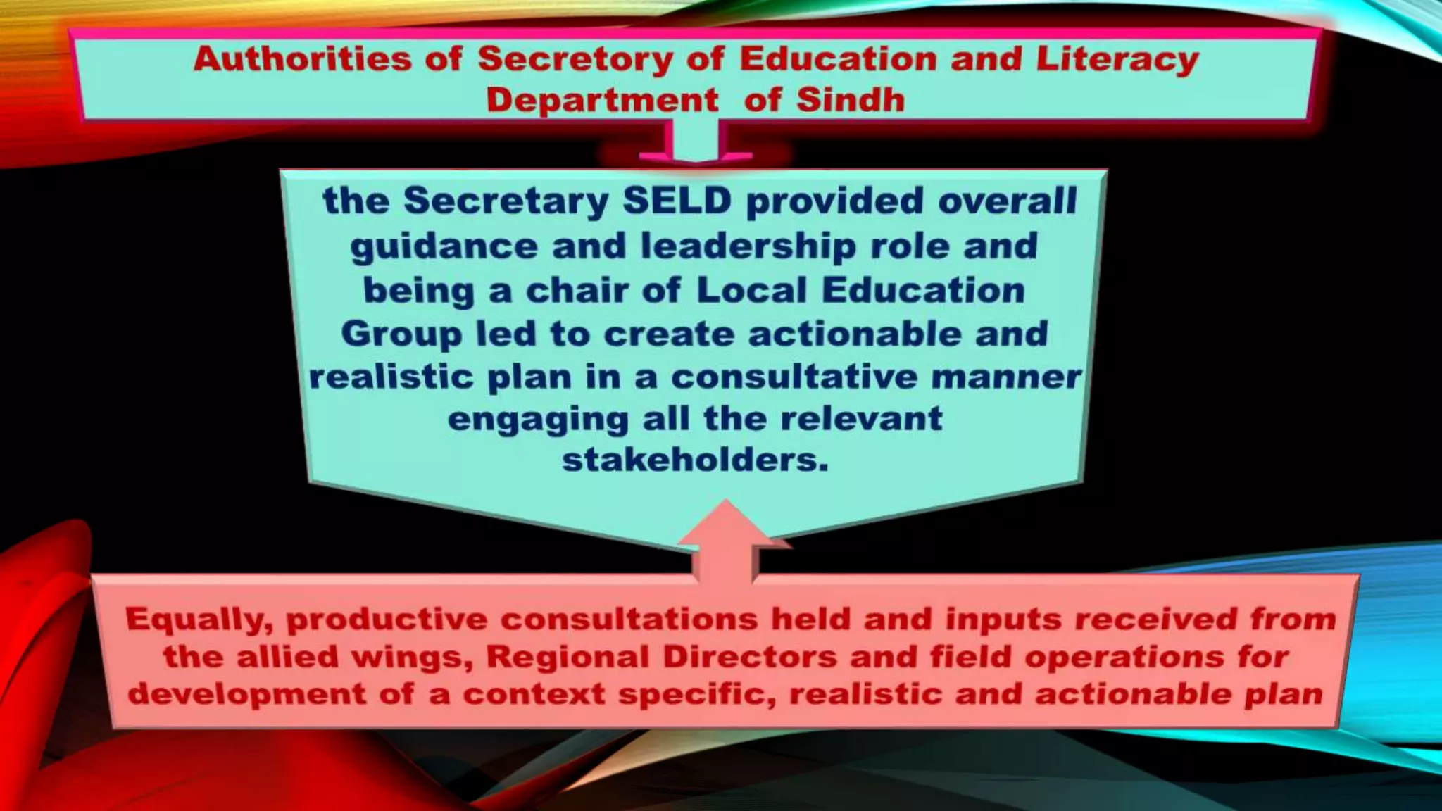 organizational structure of School Education & Literacy Department | PPTX