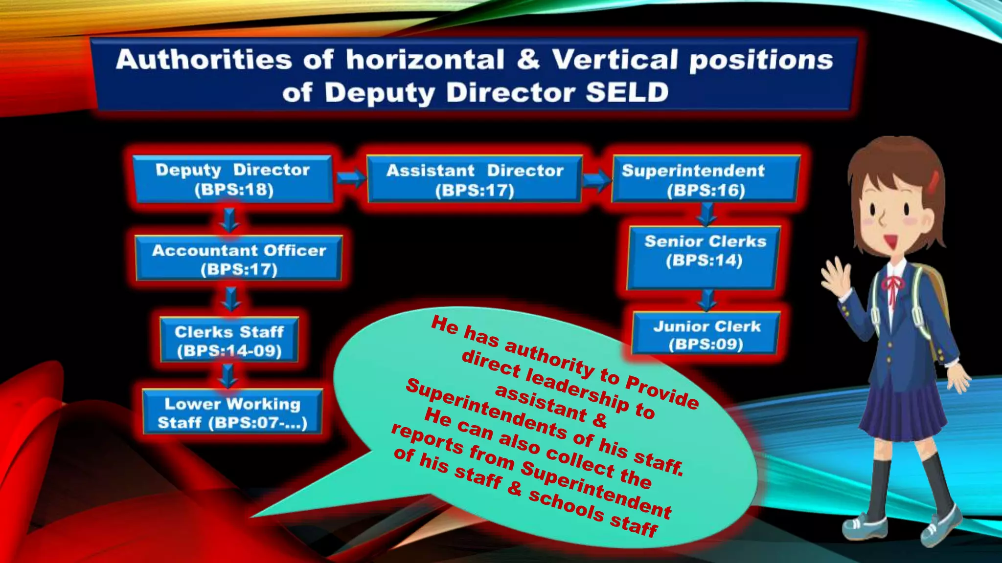 organizational structure of School Education & Literacy Department | PPTX