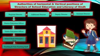 organizational structure of School Education & Literacy Department | PPTX