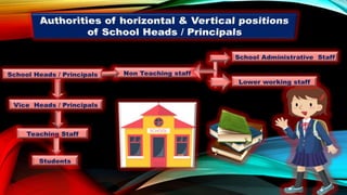 organizational structure of School Education & Literacy Department | PPTX