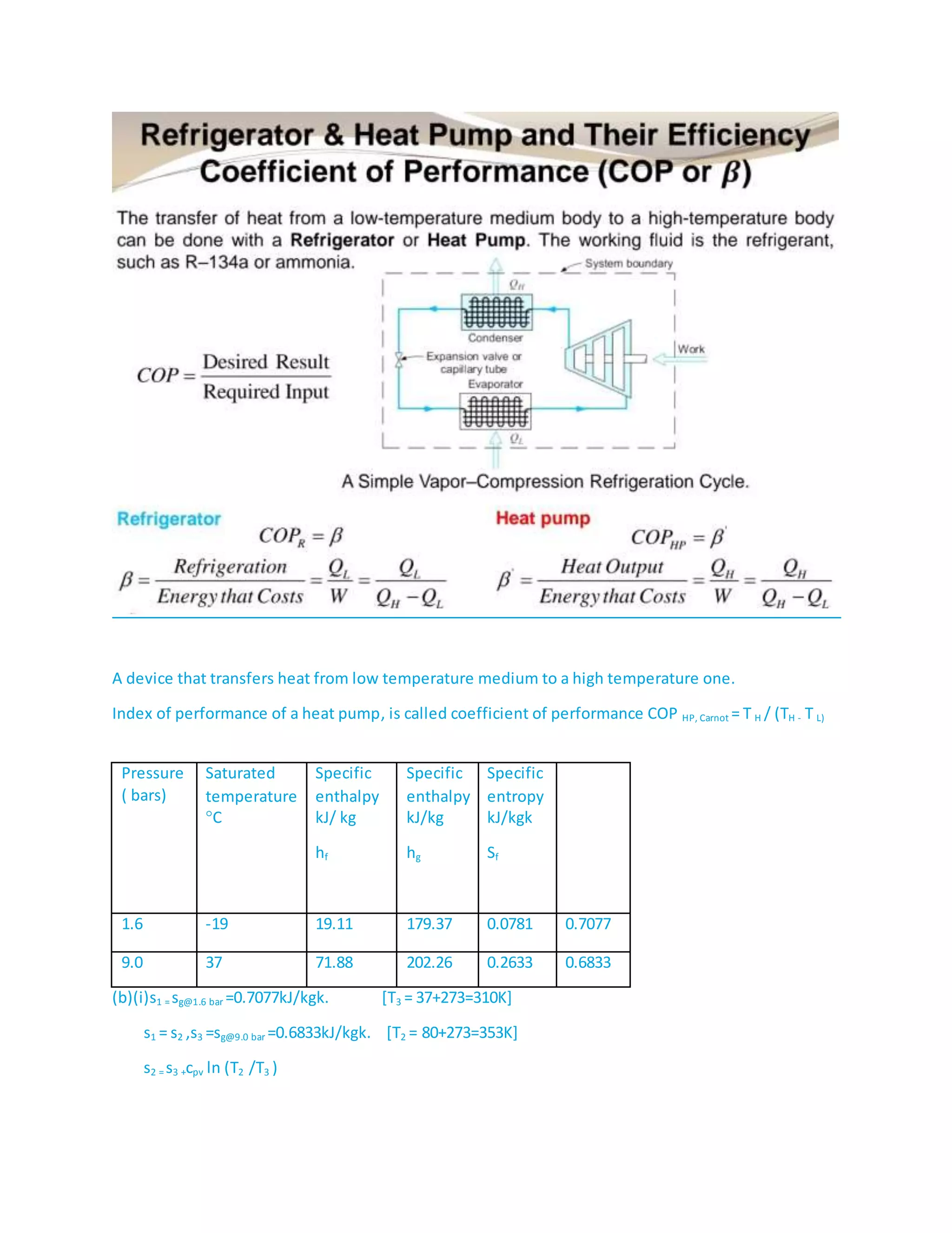 Assignment for calculating NPSH available and NPSH required | DOCX ...