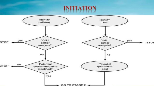Pest risk analysis | PPTX
