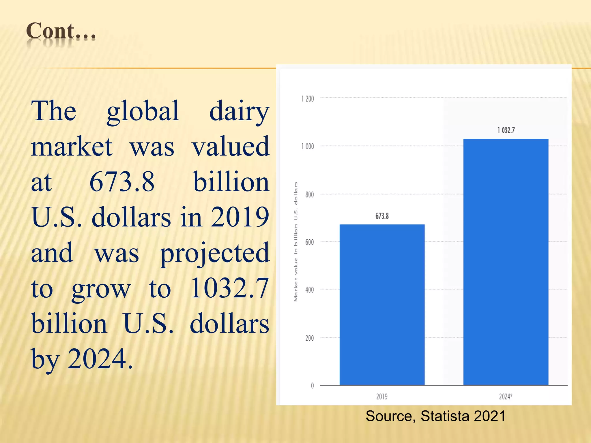 The Dairy Industry In The World Economy | PPTX