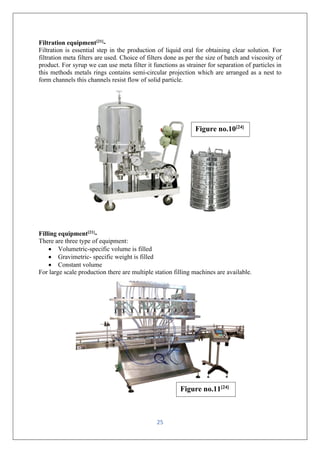 technology transfer of liquid oral and supac guidelines | PDF