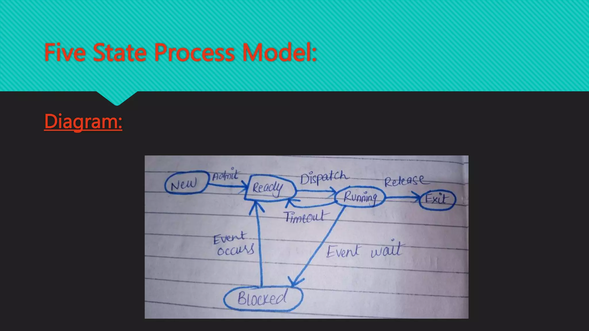 process State Models | PPTX