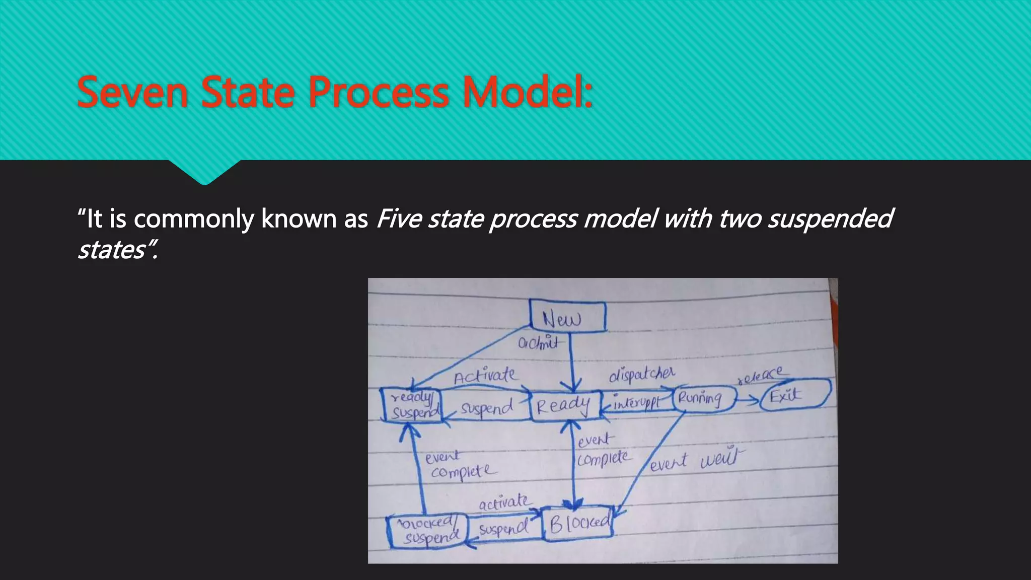 process State Models | PPTX