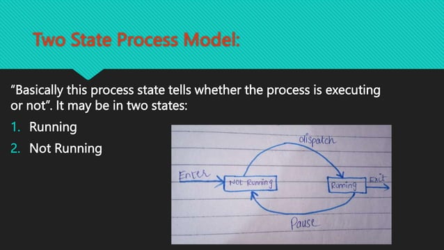 process State Models | PPTX