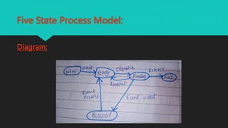 process State Models | PPTX